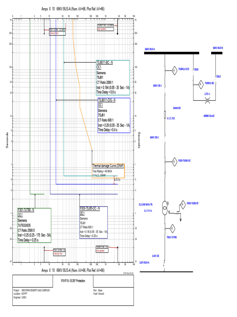 EF Protection (Star TCC) | PDF