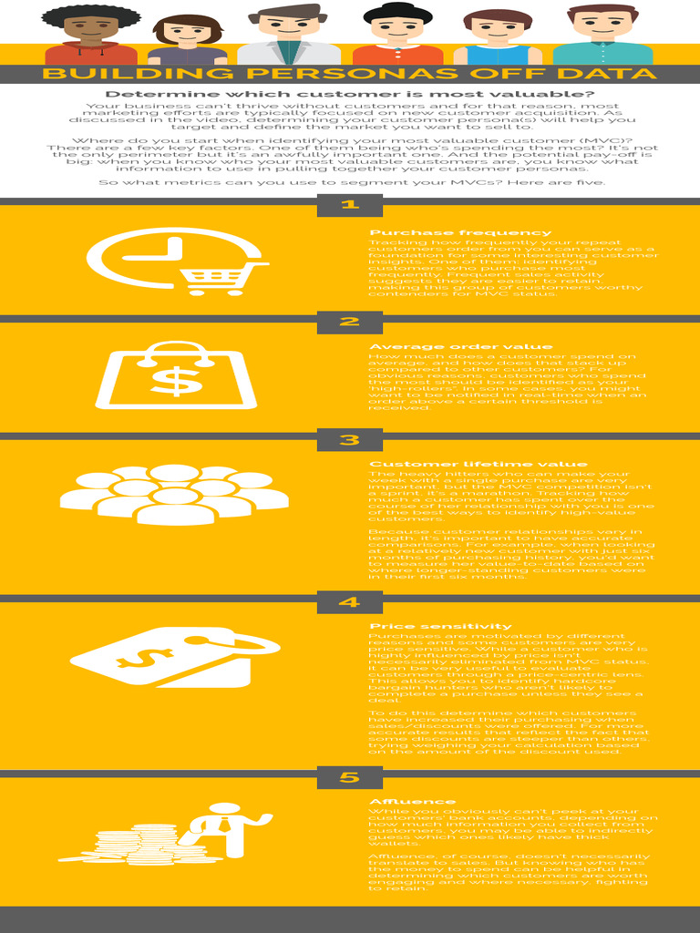 Building Personas off data | PDF | Business | Business Economics