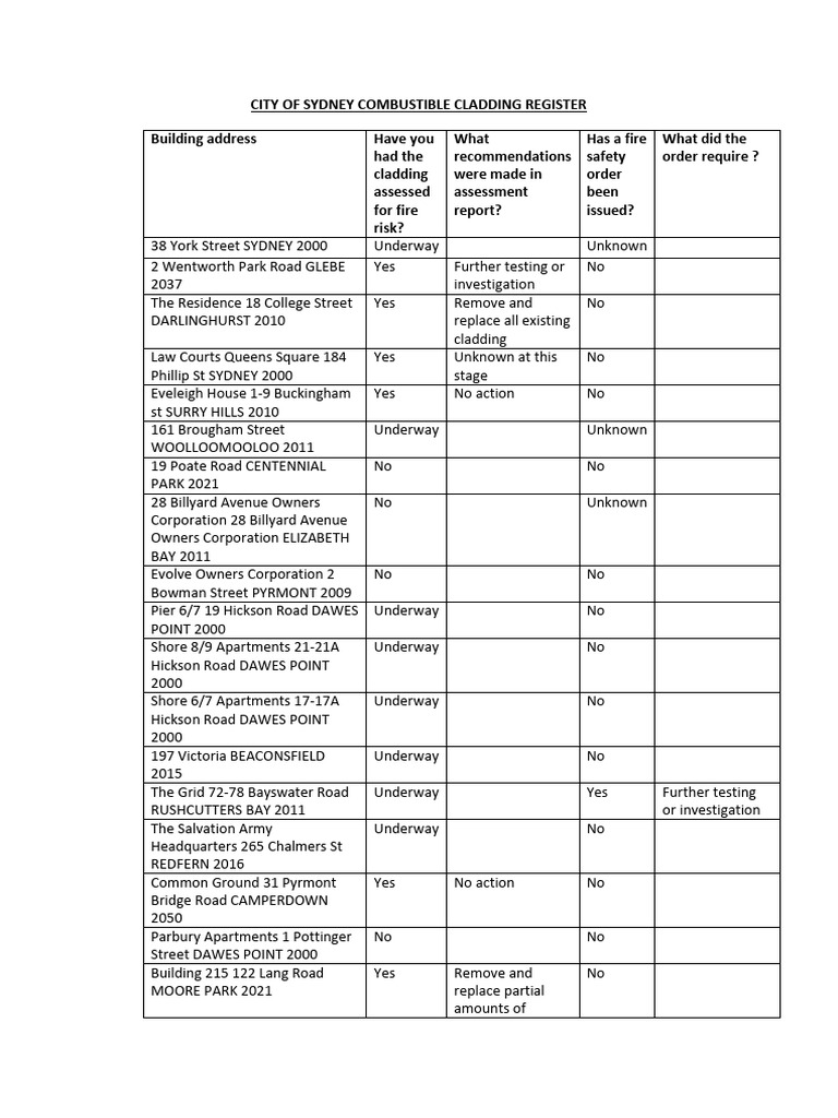 Sydney Combustible Cladding Register | PDF | Sydney