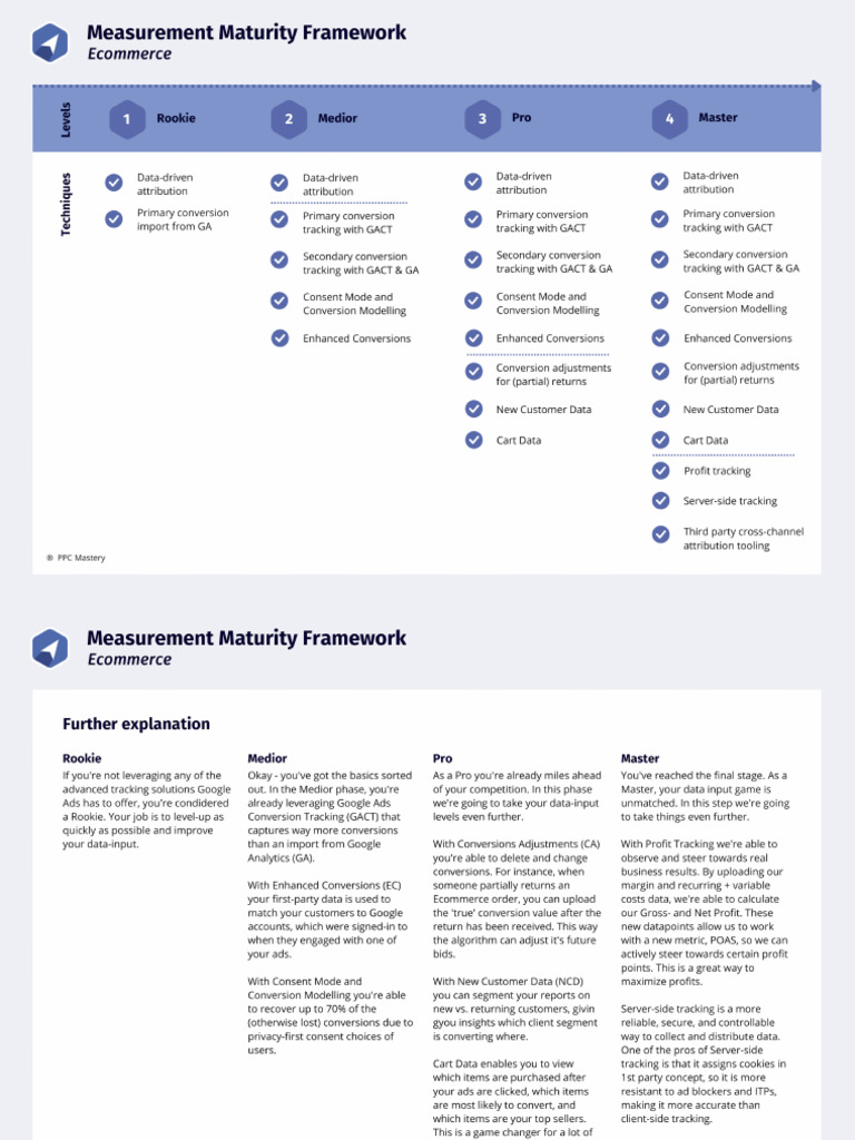 PPC Mastery Measurement Maturity Framework - Ecommerce | PDF