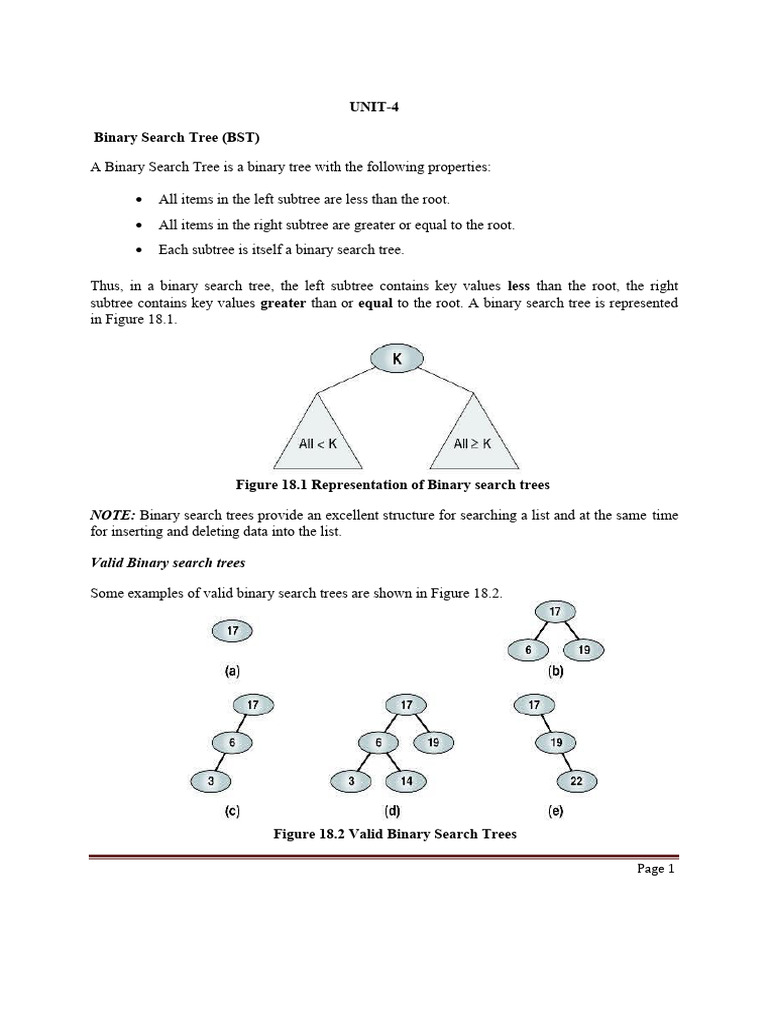 UNit 4 | PDF | Algorithms | Algorithms And Data Structures UNit 4 | PDF | Algorithms | Algorithms And Data Structures
