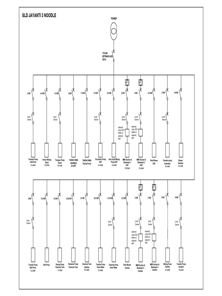 SLD Jayanti 3 Noodle Texas | PDF | Pump | Hydraulics