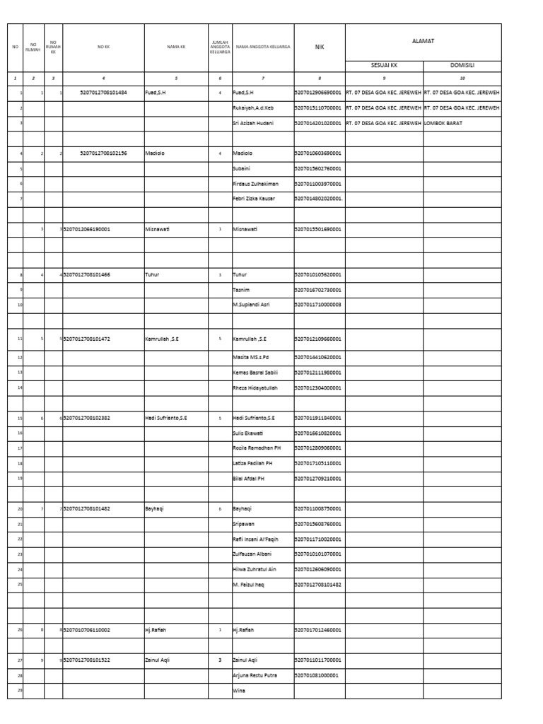 Data Sasaran Posyandu | PDF