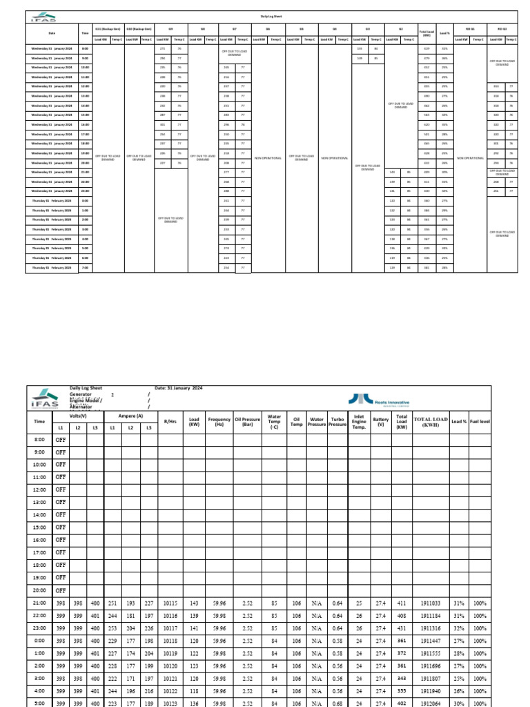 Generator Daily Log Report | PDF | Electric Generator | Volt