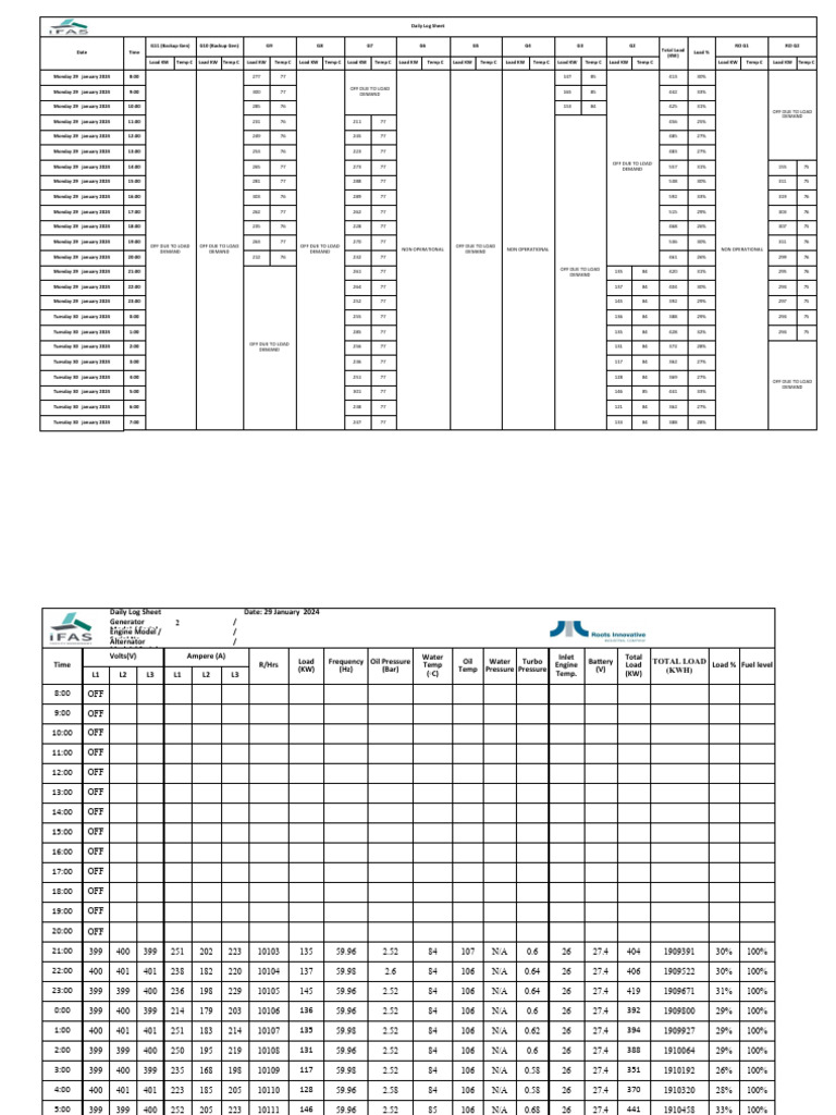 Daily Log Sheet 29 January 2024 Pdf Electric Generator Volt