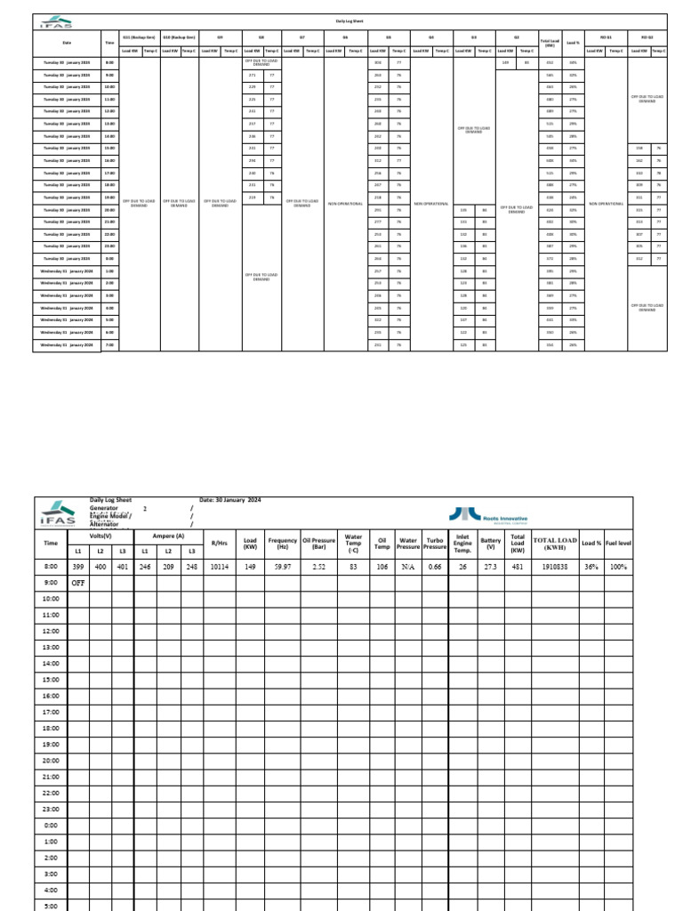Daily Log Sheet 30 January 2024 | PDF | Electric Generator | Engines