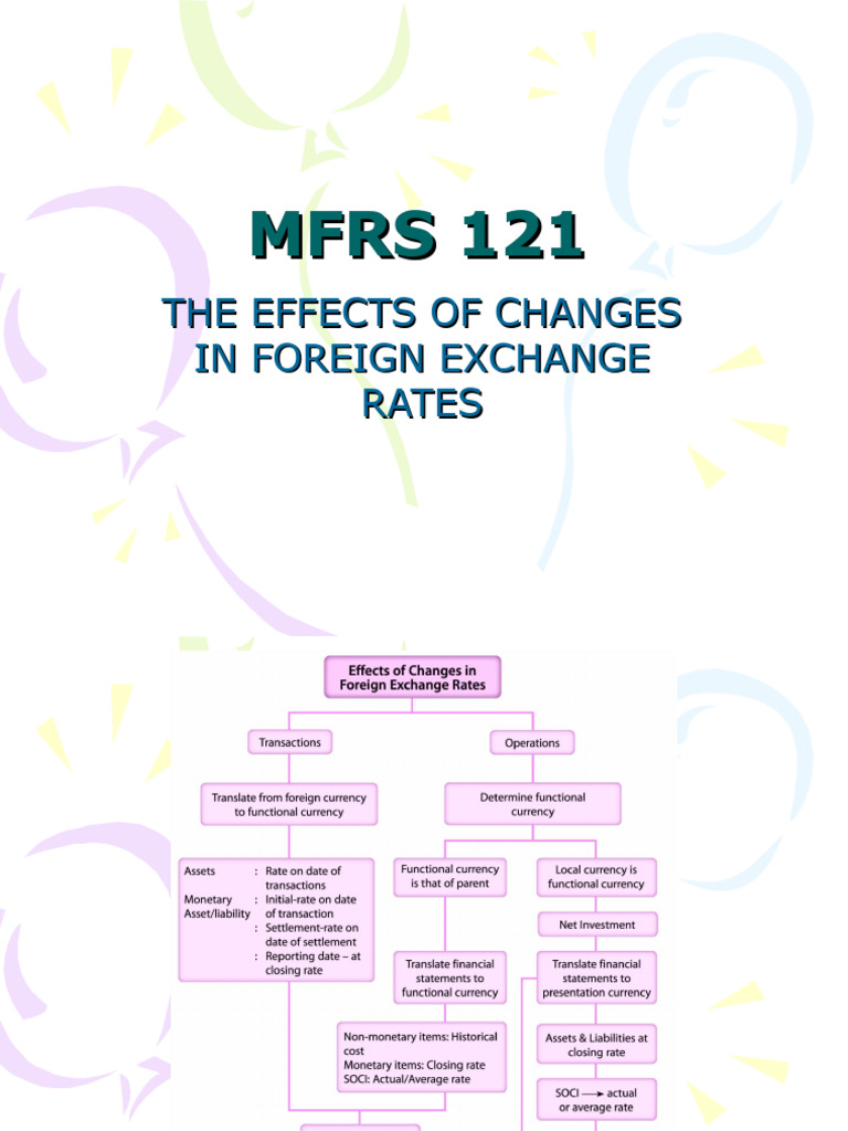 MFRS 121 Foreign | PDF | Currency | Fair Value