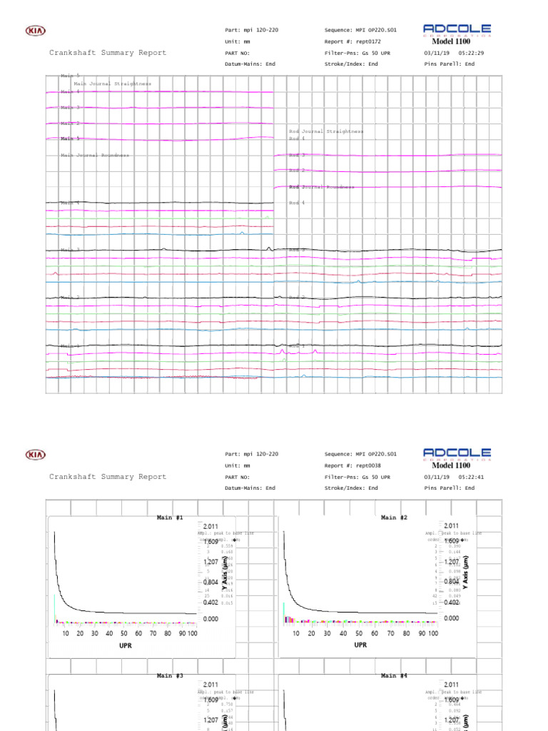 Durability Part Report | Download Free PDF | Engines | Rotating Machines