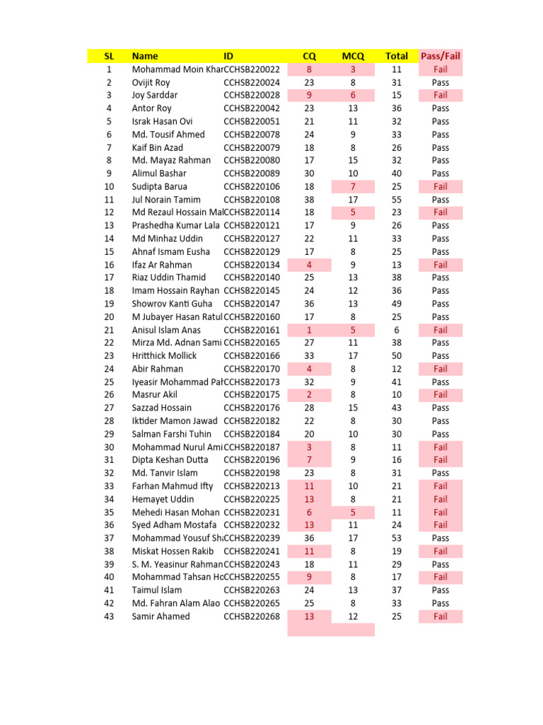 C1 Year Final Result | PDF