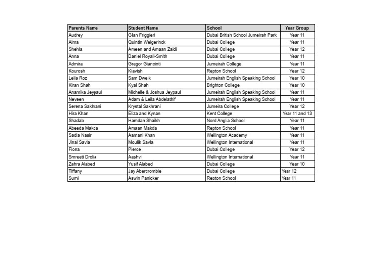 Parent List - Sheet1 | PDF