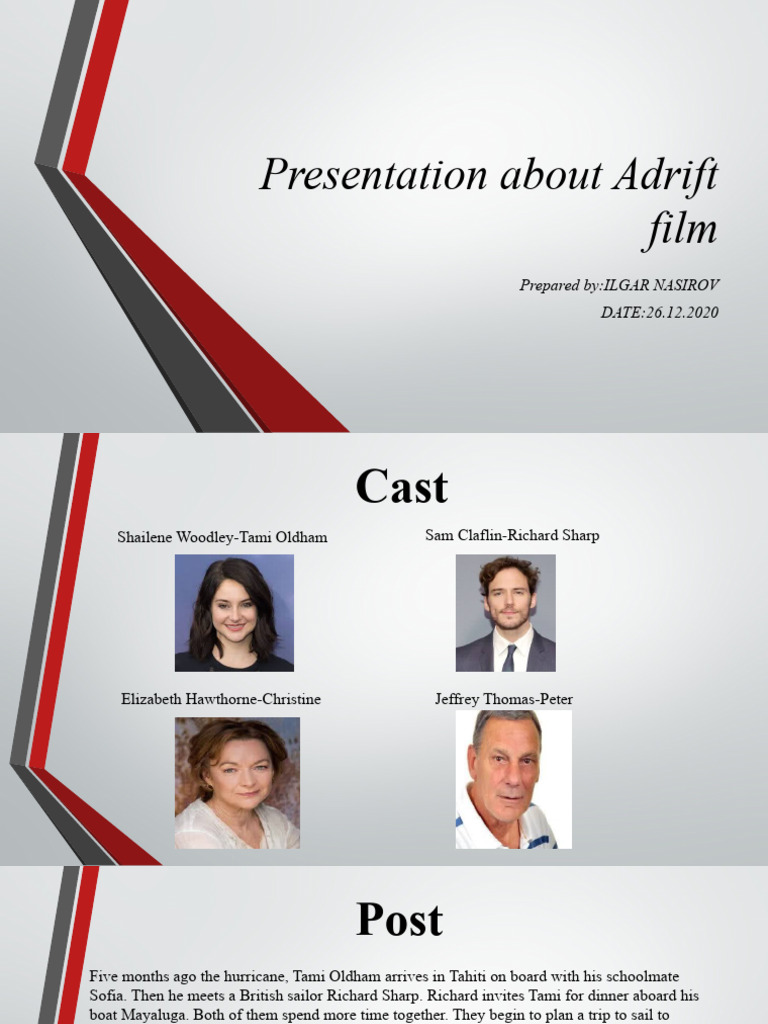 İlqar Nəsirov Adrift | PDF | Shipping | Water Transport