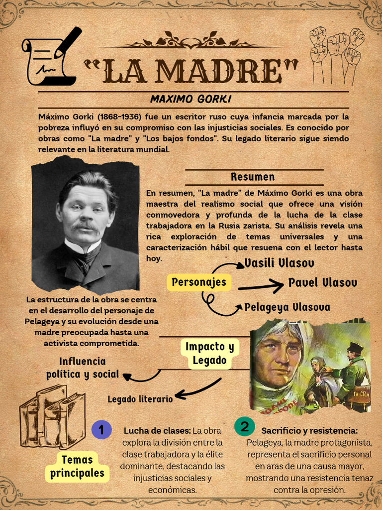 Infografia - La Madre | PDF