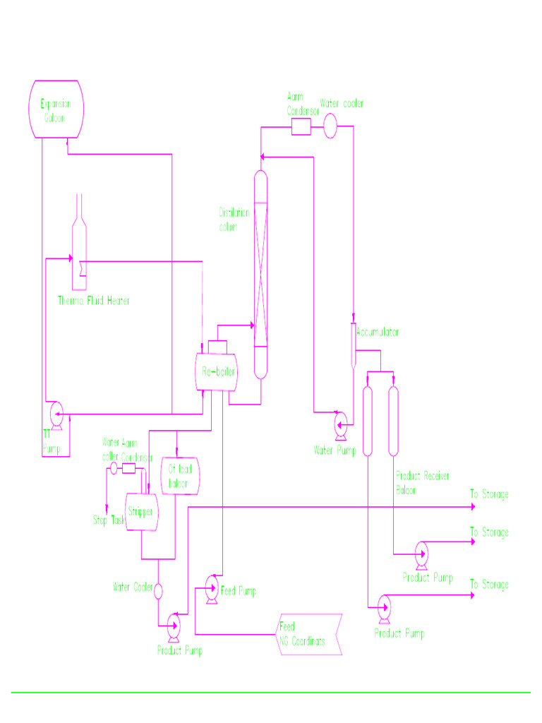 Flow Diagram | PDF