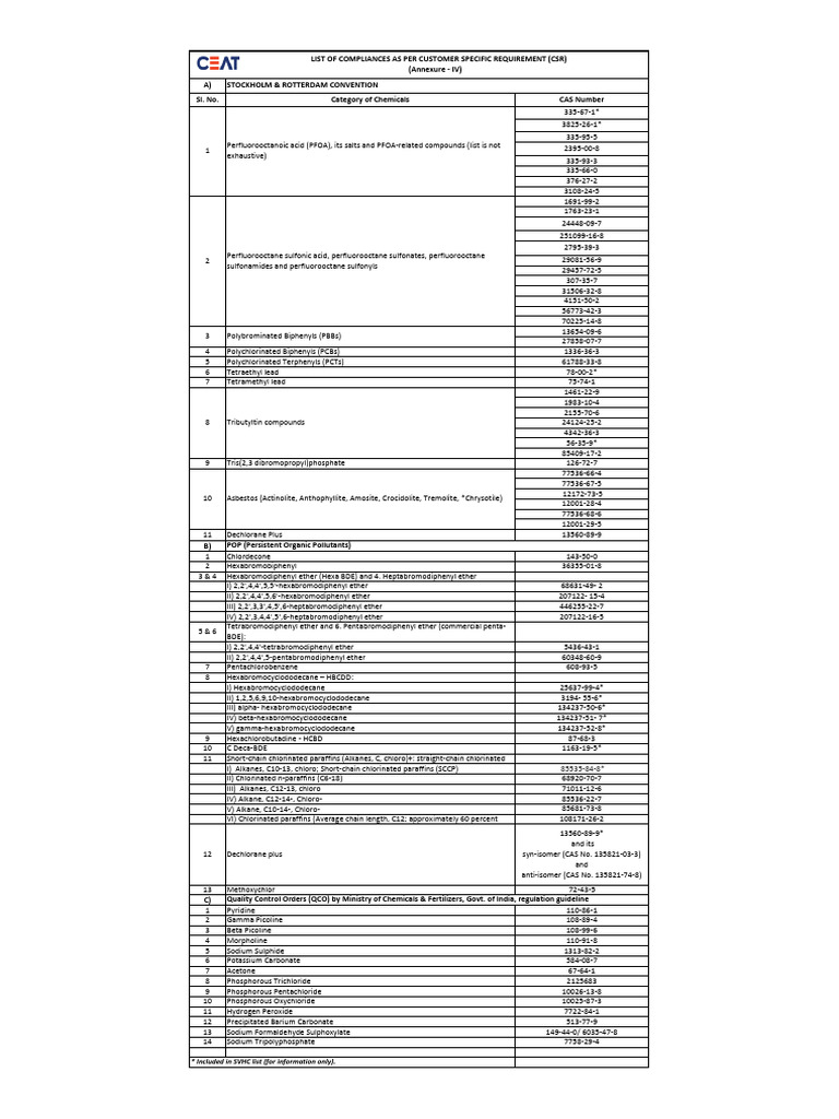 CSR Annex IV Rev01 | PDF | Alkane | Chlorine