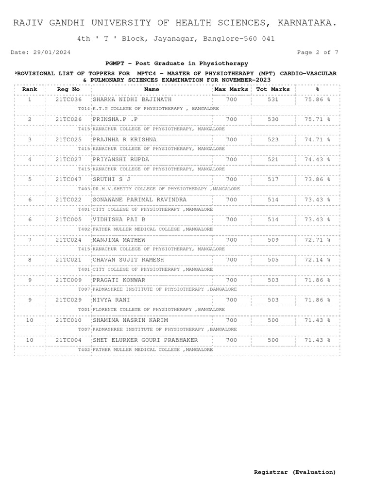 Rajiv Gandhi University of Health Sciences, Karnataka.: 4th ' T ' Block ...