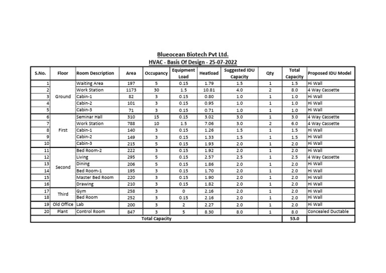 Basis of Design | PDF