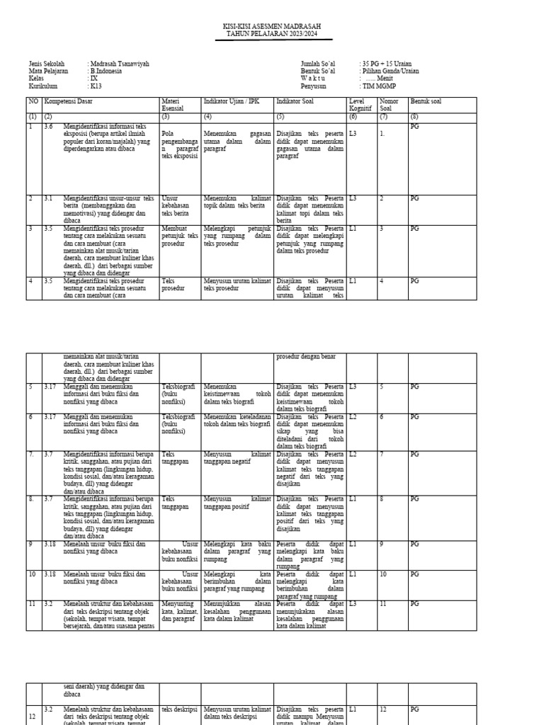 Kisi - Kisi AM 2024 | PDF