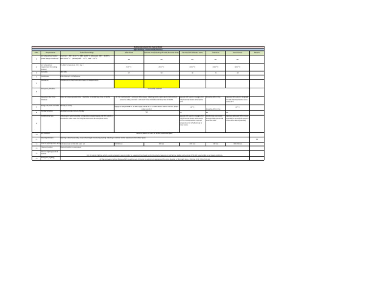 Building Operational Plan | Download Free PDF | Lighting | Building ...