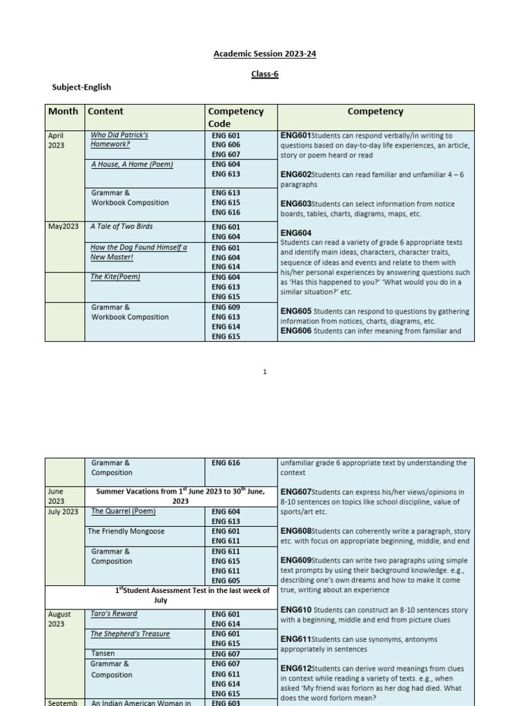 English Class 6 Syllabus BSEH 20230926 | PDF | English Language | Verb