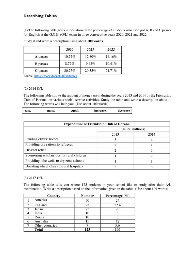 Describing Tables | PDF