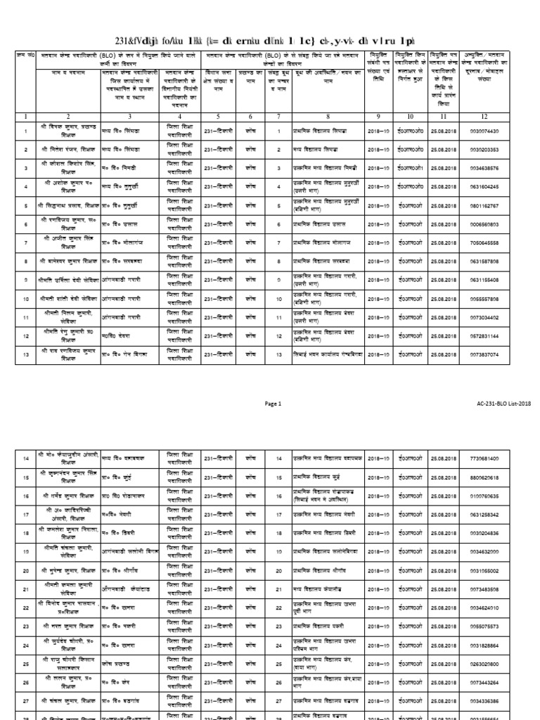 AC-231-BLO List 2018 Overview | PDF