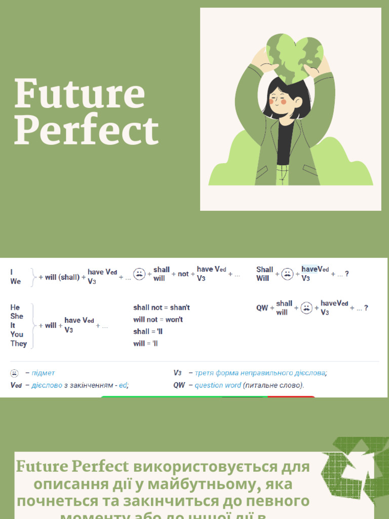 Future Perfect | PDF