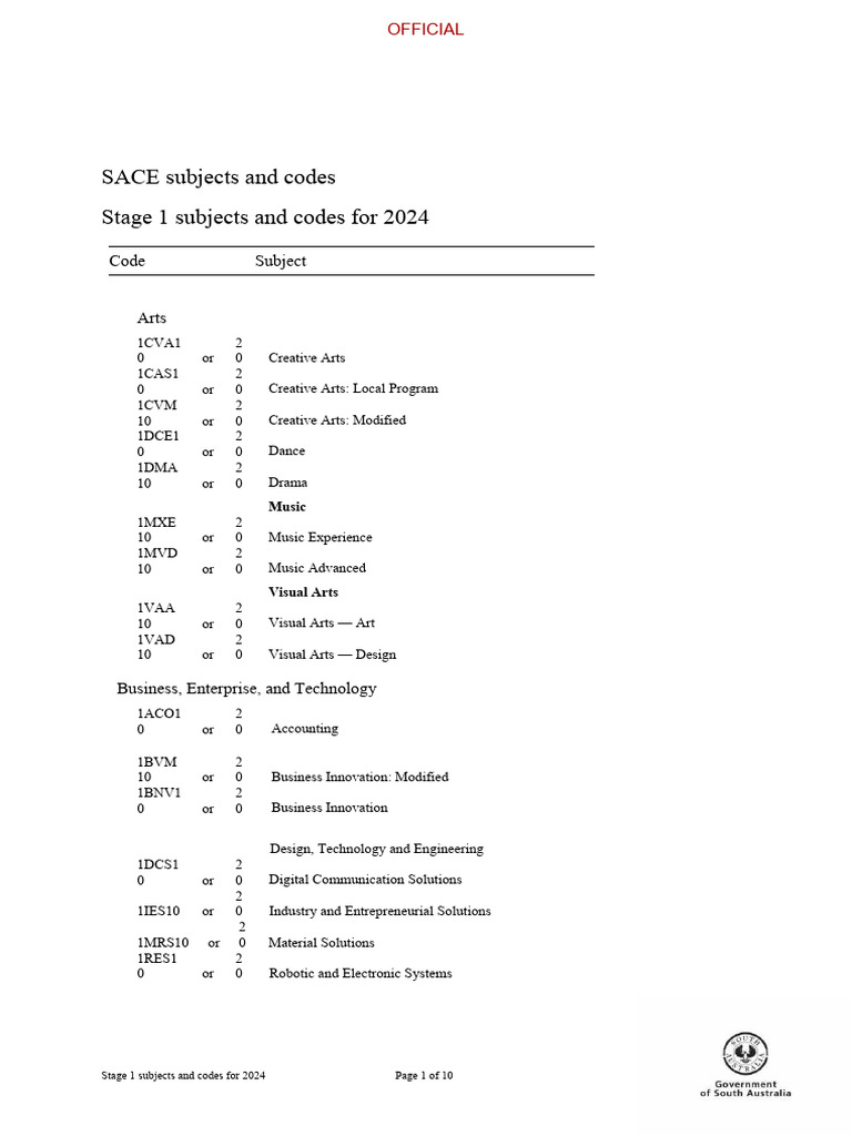 SACE Subjects and Codes 2024 | PDF | Interdisciplinarity | Indonesian ...