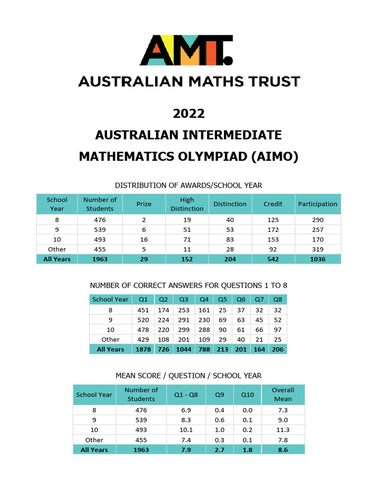 2022 AIMO Summary Statistics Australia | PDF