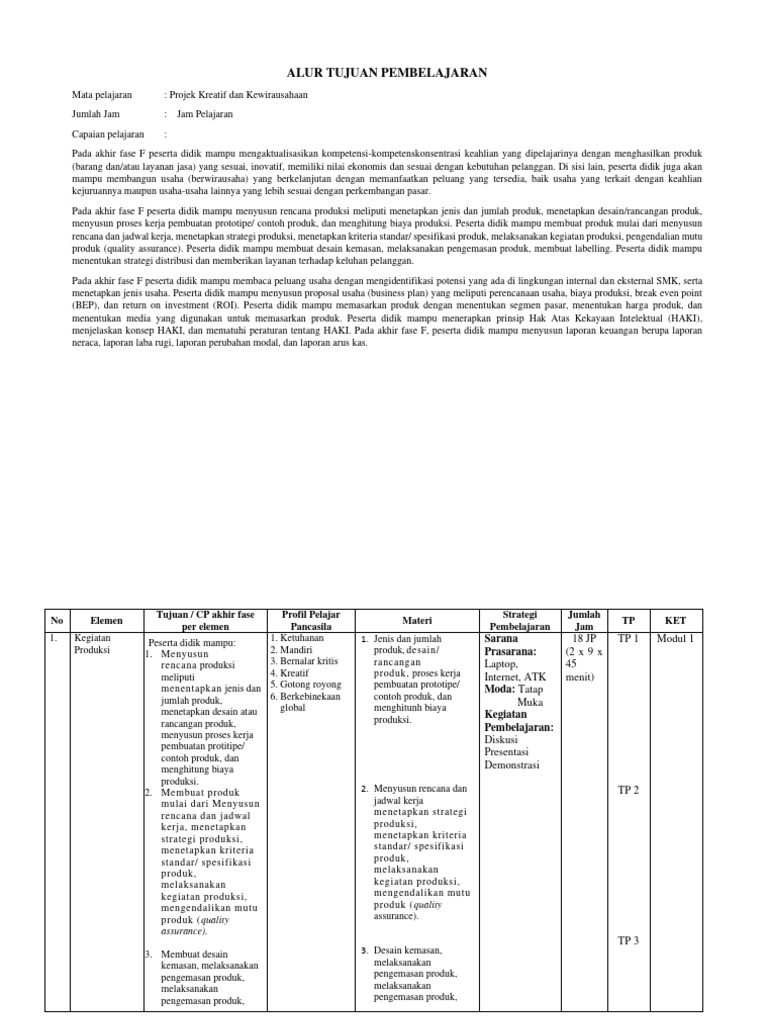 Alur Tujuan Pembelajaran (Rabiatul Awaliyah) | PDF
