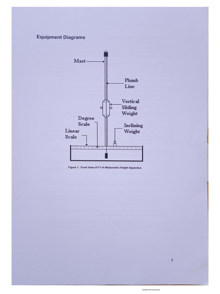 Metacentric Height Determination | PDF