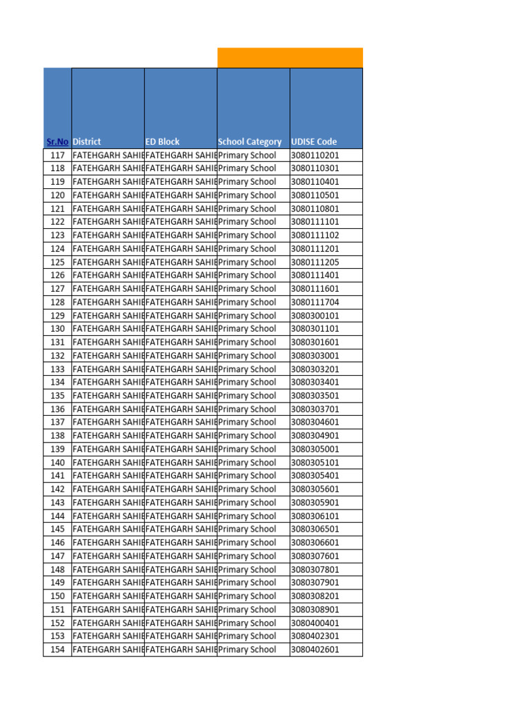 Infrastructure Status | Download Free PDF | Educational Institutions ...