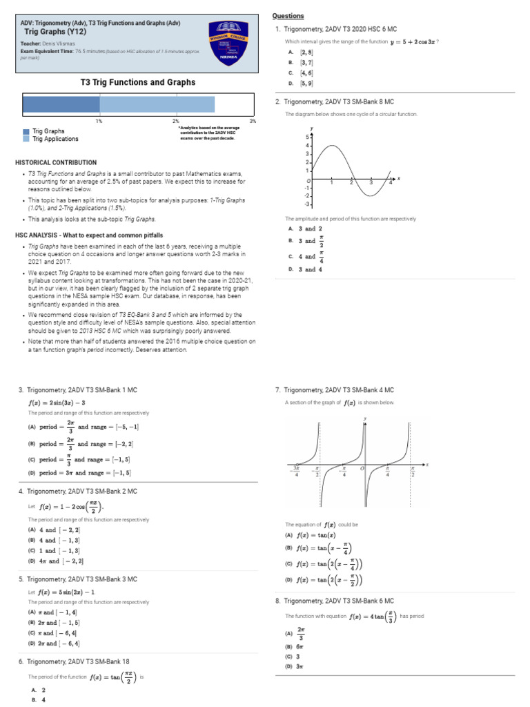Trig Graphs (Y12) | PDF | Function (Mathematics) | Trigonometry
