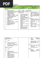 Defisit Nutrisi | PDF