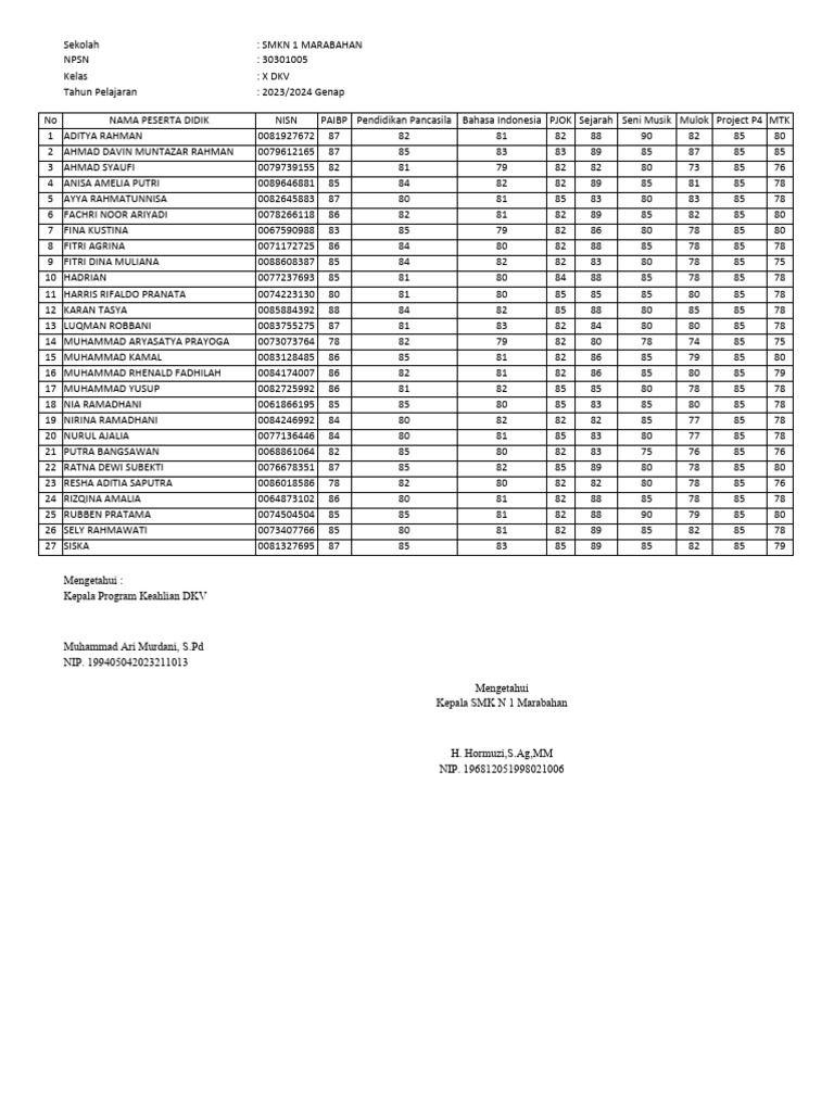 Leger Nilai Akhir Kelas X DKV Genap 2023 2024 | PDF