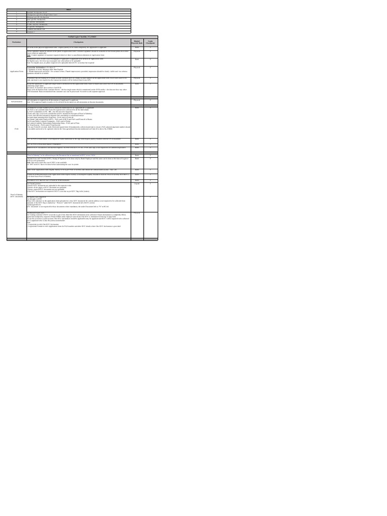 Unified Login Checklist V3 010423 | Download Free PDF | Business