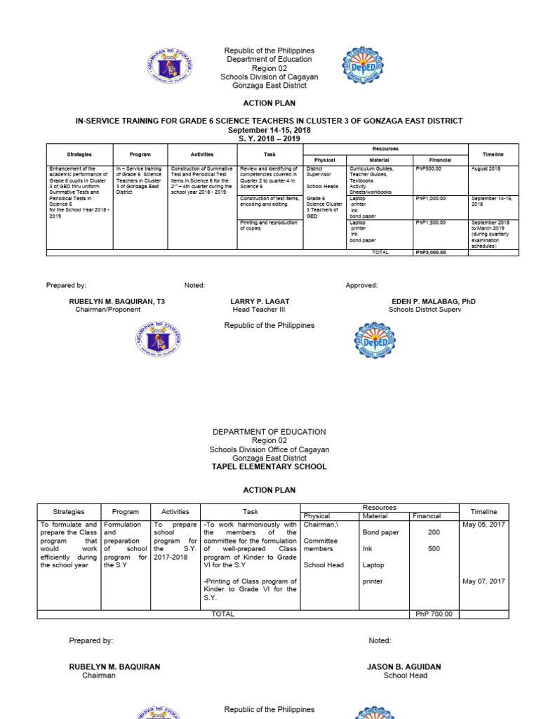 Action Plan of Organized and Mananged | PDF