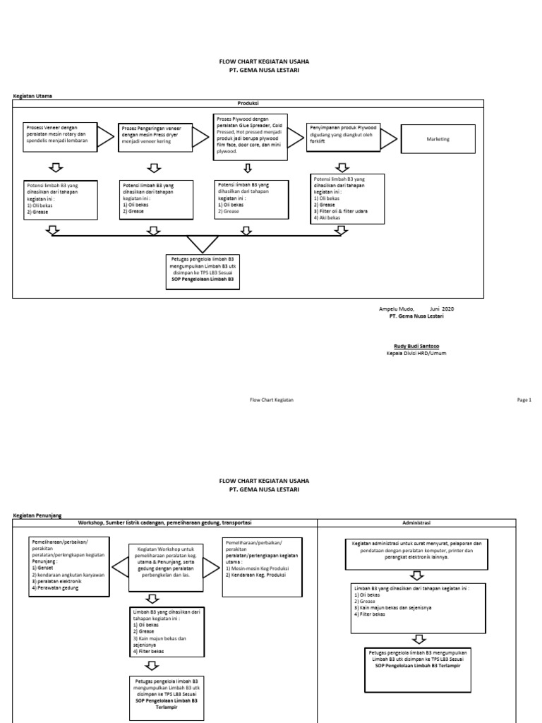 Flow Cahart Layout Kegiatan Usaha GNL | PDF