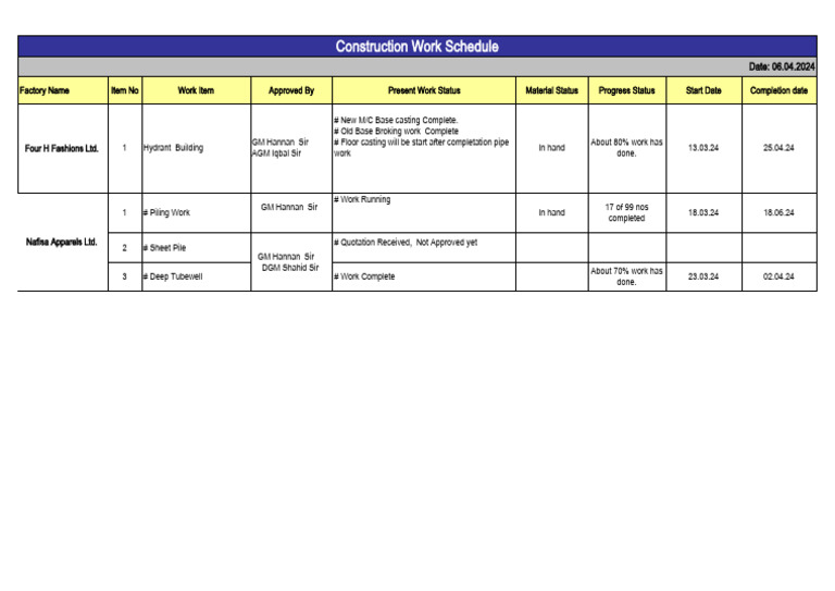 Construction Work Progress Report | PDF