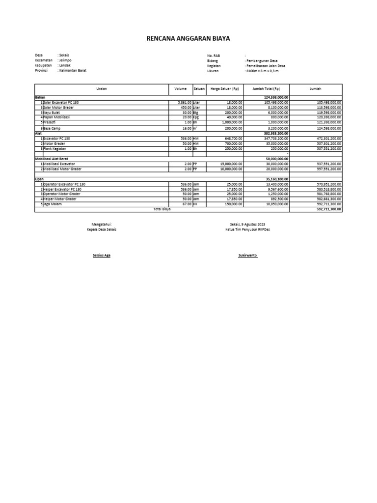 Rab Asli Desa Sekais | PDF