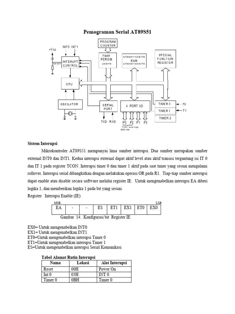 Pemograman Serial - AT89S51 | PDF