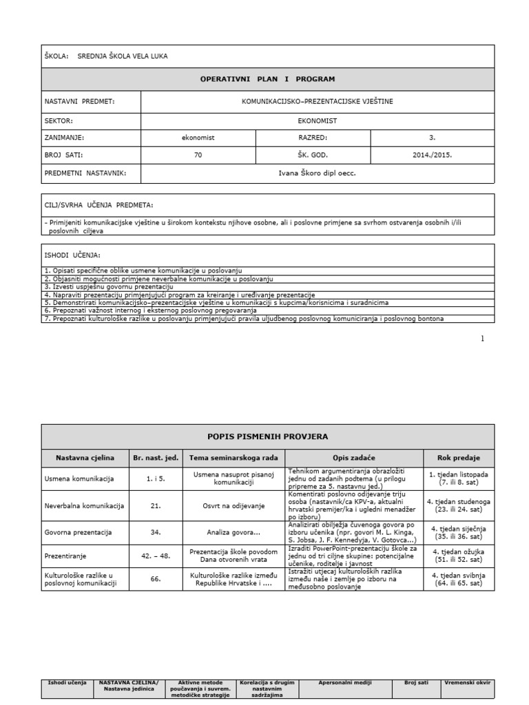 Primjer Operativni | PDF