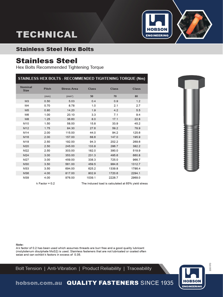 HTD Ss HXB Tight Torq | PDF | Screw