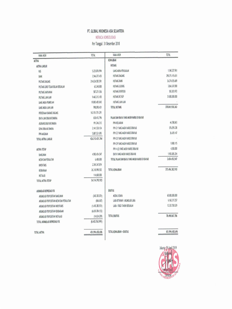 Lap Keu GIAS 2018 | PDF