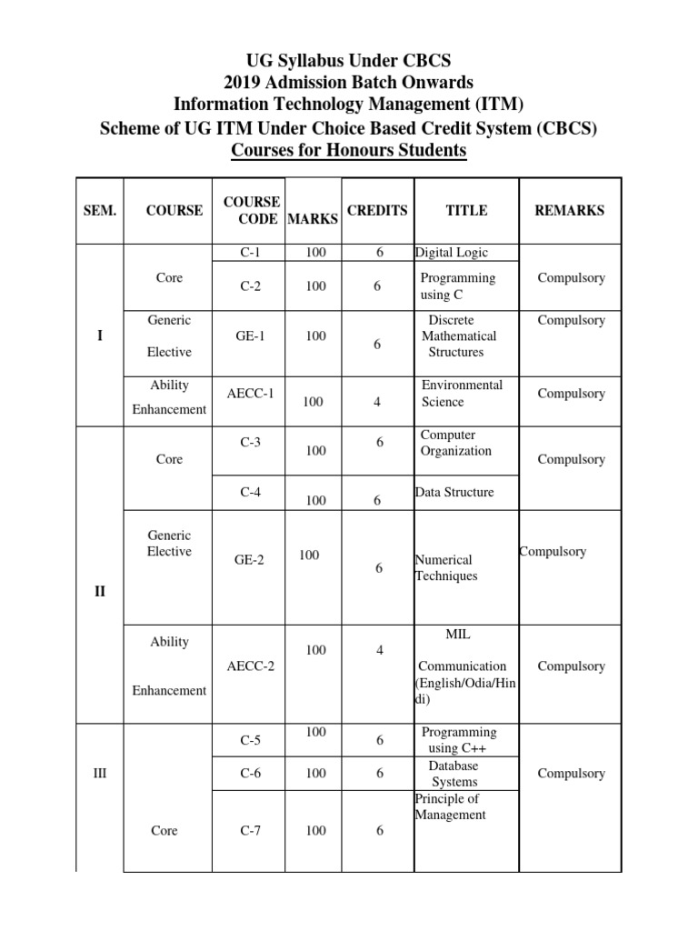 ITM Syllabus 2019 | PDF | Method (Computer Programming) | Pointer (Computer Programming)