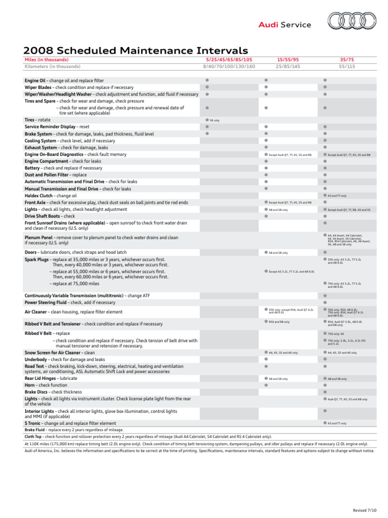 Audi Maintenance Schedule Model Year 2008 | PDF | Audi | Luxury Vehicles