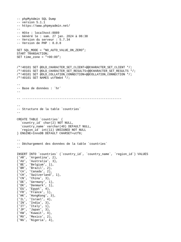Hr Sql Pdf Data Model Software Design