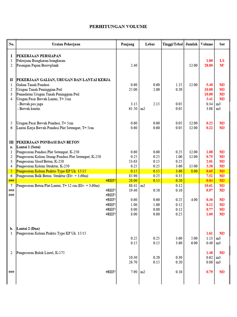 Rab Ruang Kelas | PDF
