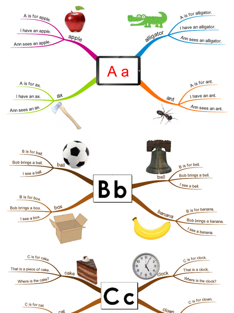 Ban Do Tu Duy Chu Cai ABC | PDF