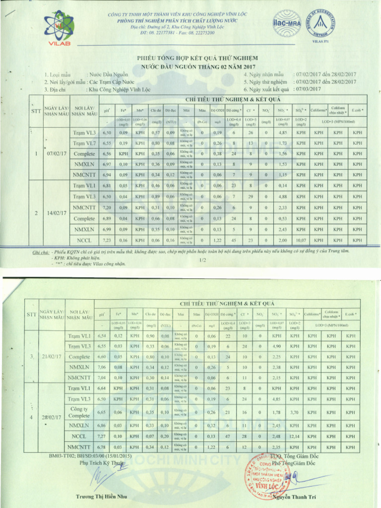 Prieu T G HQ'P Ket U N: O Hu Nghi M N 6 C Au Guon AN | PDF