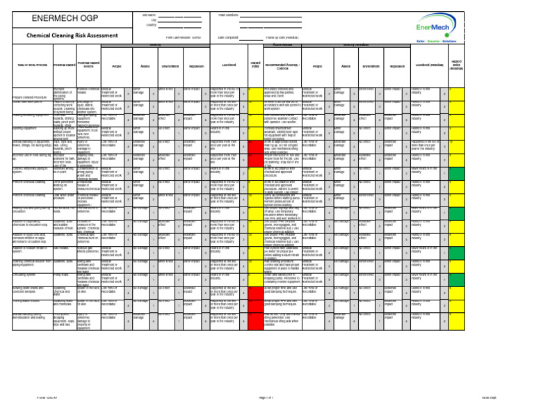 Risk Assessment Chemical Cleaning | Download Free PDF | Risk Assessment ...